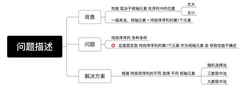 AlgorithmLearning 具体讲解 排序算法快速排序 md at master Carson Ho AlgorithmLearning GitHub