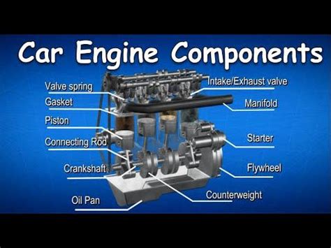 Car Engine Components Car Engine Parts And Functions Animation Diagram