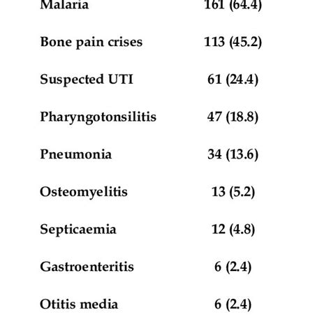 Urine Microscopy Pyuria And Culture Download Scientific Diagram