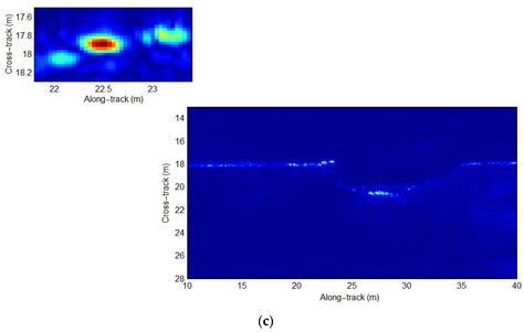 An Improved Imaging Algorithm For Multi Receiver Sas System With Wide Bandwidth Signal