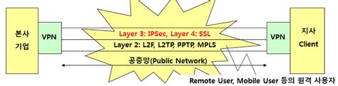 Ipsec Vpn