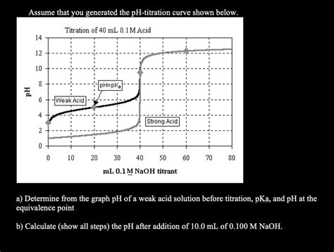 SOLVED: Assume that you generated the pH-titration curve shown below. Titration of 40 mL 0.1M ...