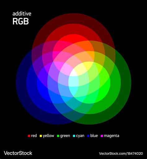 Additive Rgb Color Mixing Royalty Free Vector Image