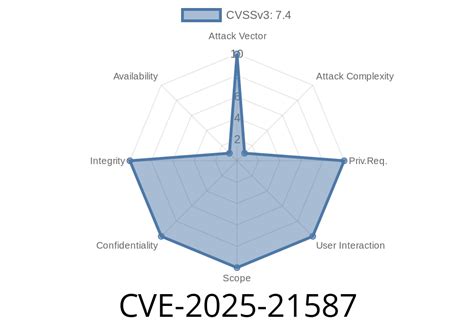 Cve 2025 21587 Critical Vulnerability Found In Oracle Java Se Oracle