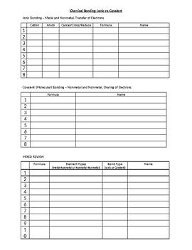Ionic Vs Covalent Naming Formulas By EasyChem TPT