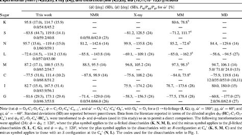 Laminaribiose Semantic Scholar