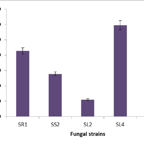 Quantitative Estimation Of Phosphate Download Scientific Diagram