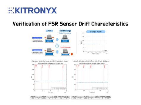 [drift] Verification Of Fsr Sensor Drift Characteristics Kitronyx Technical Contents Board