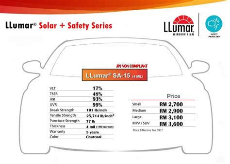 LLumar Window Film - ENZO TINT (M) SDN BHD