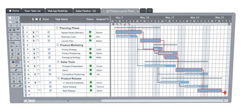 Critical Path Method Excel Template