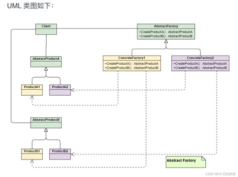 java设计模式 2、⼯⼚模式 java设计模式 模式 csdn博客