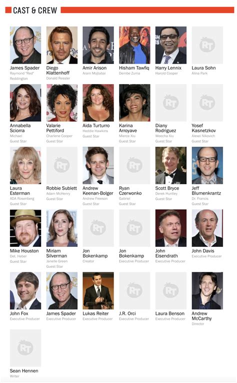 Blacklist Cast
