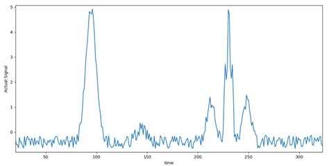 array signal processing pattern recognition with some features in time series data signal