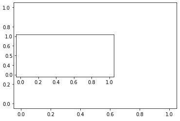 Python How To Make Matplotlib Pyplot Subplots That Overlap Stack Overflow