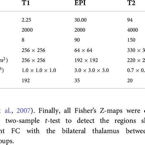 Mri Scan Parameter Information Download Scientific Diagram