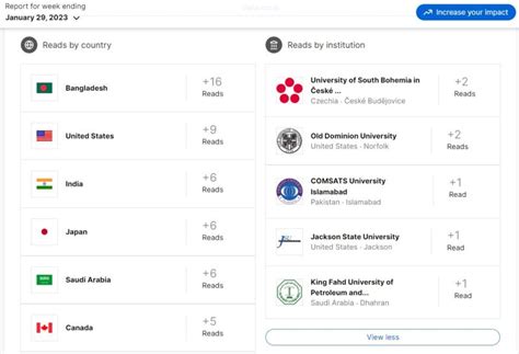 Mostafa Sameer On Linkedin Statistics Research Transport