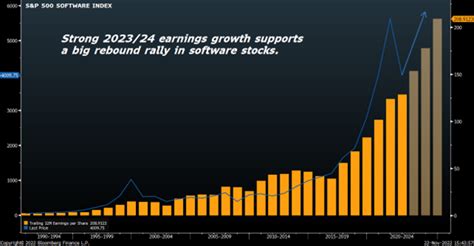Software Chart Rfinanceinpictures