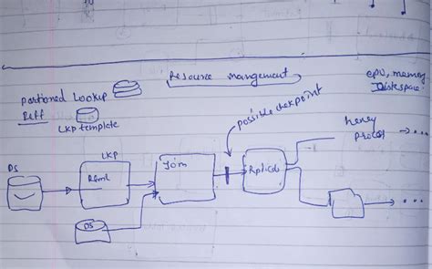 abinitio phases and checkpoints