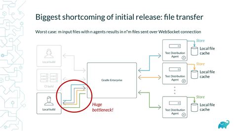 How We Built A Distributed Testing Platform Developer Productivity Engineering Summit 2025