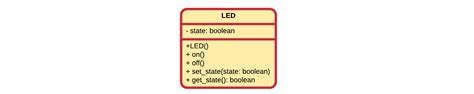 An Led Class · Python Raspberry Pi Course