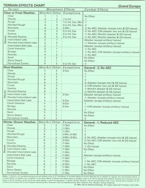 For Whom The Bell Tolls Terrain Effects Chart A The General Staff Archives