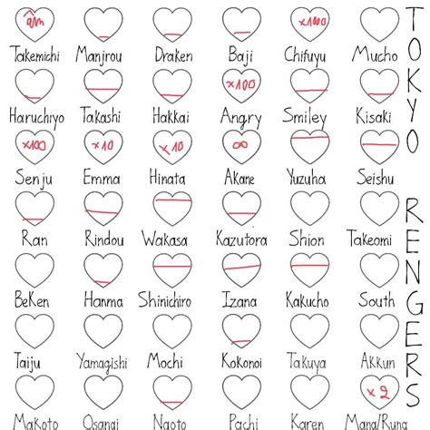 Độ Yêu Thích Của Char Tr đối Với Tôi Tím