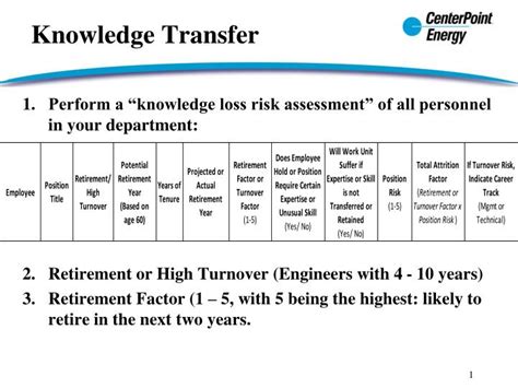 Ppt Knowledge Transfer Powerpoint Presentation Free Download Id