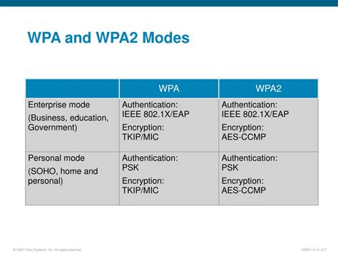 Ppt Wireless Lans Powerpoint Presentation Free Download Id1714749