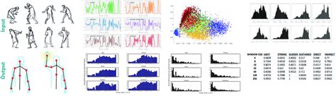 A Four Layer Framework For Designing An Interactive Machine Learning