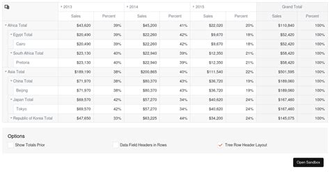 Layout Customization Devextreme Pivot Grid Codesandbox