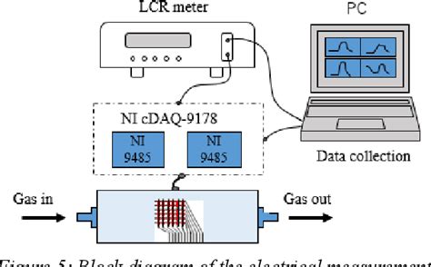 figure 1 from flexible gas sensor array based on matrix of molecularly