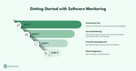 Top Tips For Using Software Monitoring Software To Detect And Fix System Issues