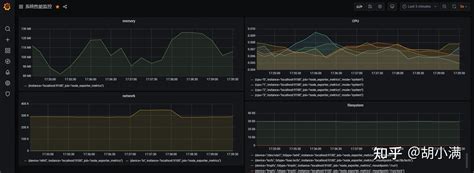 怎样在 Grafana 中集成和可视化 Prometheus Metrics 知乎