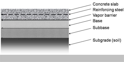 Proper Subgrade Preparation For Concrete The Concrete Doctors