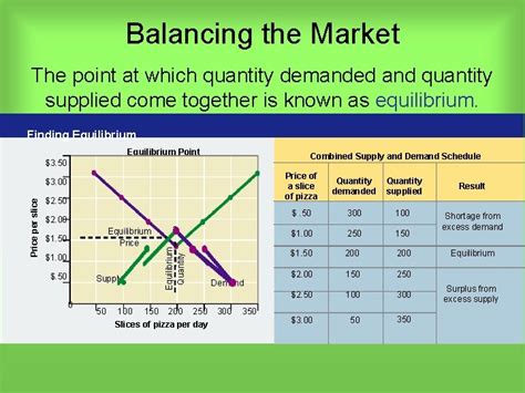 Marginal Returns Increasing Marginal Returns Occur When Marginal
