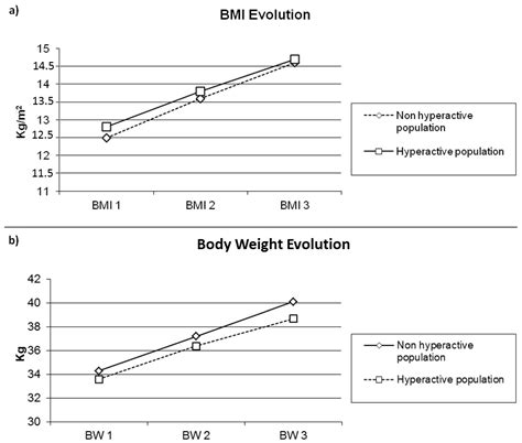 Nutrients Free Full Text Inpatient Rehabilitation During Intensive