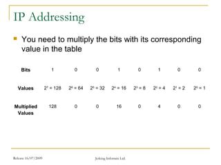 CCNA CHAPTER BY Jetarvind Kumar Madhukar PPT