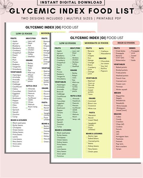 Glycemic Index Chart Cdc