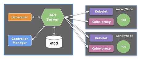Operator Pattern Kubernetesopenshift By Abhishek Koserwal Operators Medium