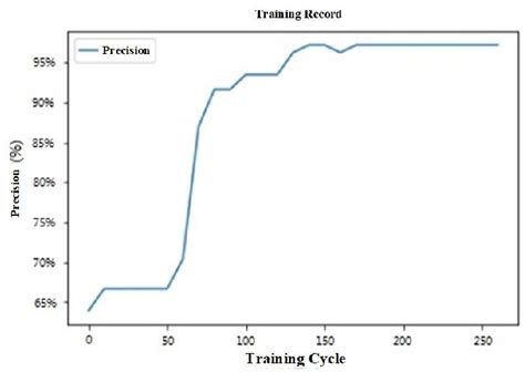 Figure 1 From Optimal Route Planning System For Logistics Vehicles