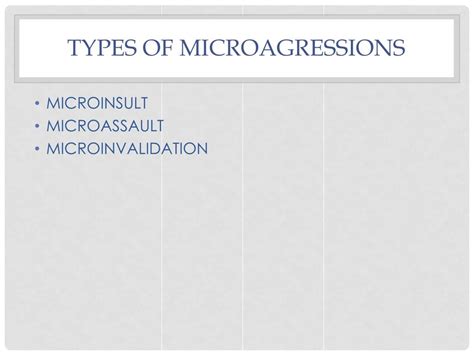 Ppt Microaggressions Powerpoint Presentation Free Download Id2095824