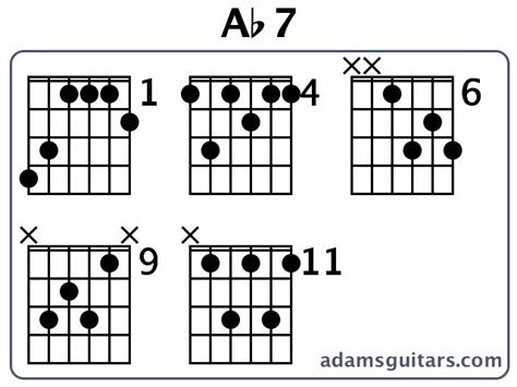 Ab7 Guitar Chords From