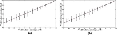Actual And Estimated Results A Regression Diagrams Of The Train Data