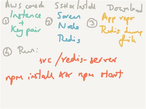 setting up an ec2 server with redis and node js by arpith siromoney medium