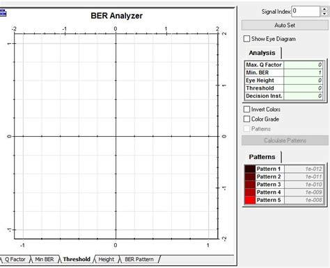 Ber Analyzer Optiwave