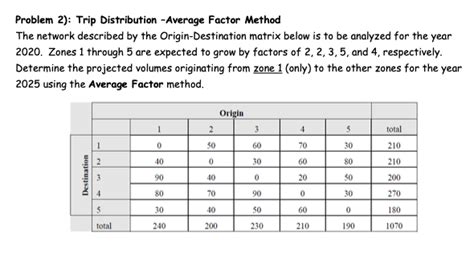 Solved Problem 2 Trip Distribution Average Factor Method
