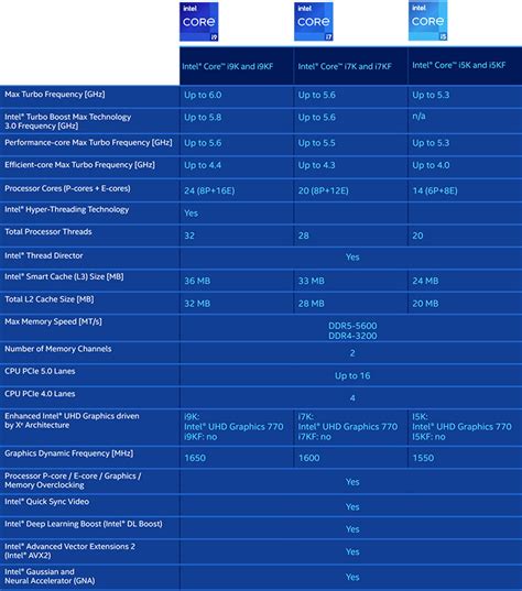 Intel 14th Gen Core Processors Raptor Lake Refresh Boosts Clocks And Power Hothardware