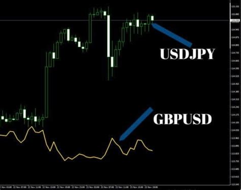 Best Currency Correlation Forex Indicator Mt4 Free Download Forexcracked