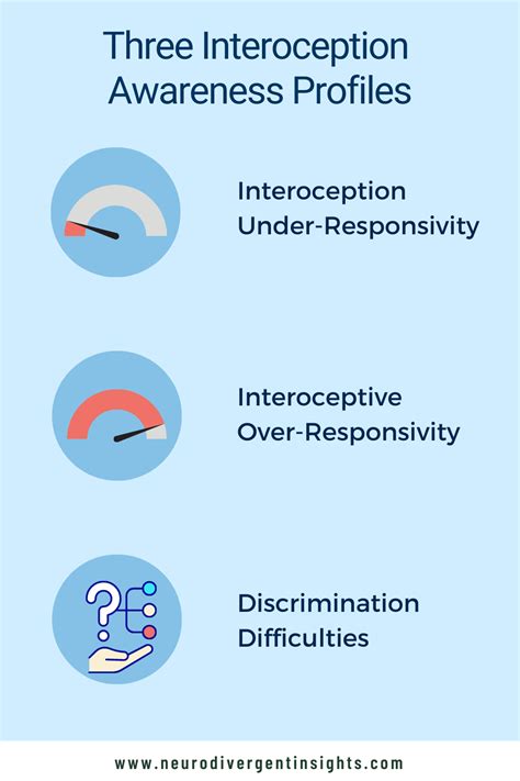 Autism Adhd And Interoception 3 Body Awareness Profiles You Should Know