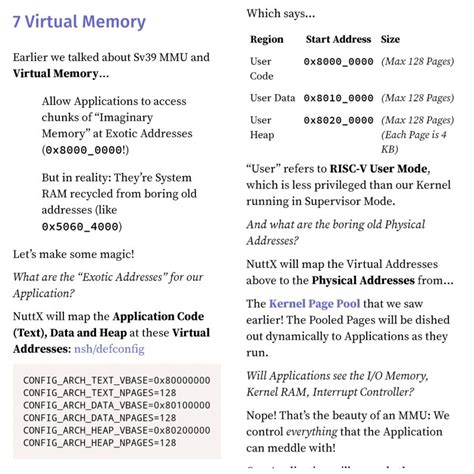 Lup Yuen Lee On Linkedin Lets Talk About Virtual Memory With Riscv Sv39 Memory Mgmt Unit On